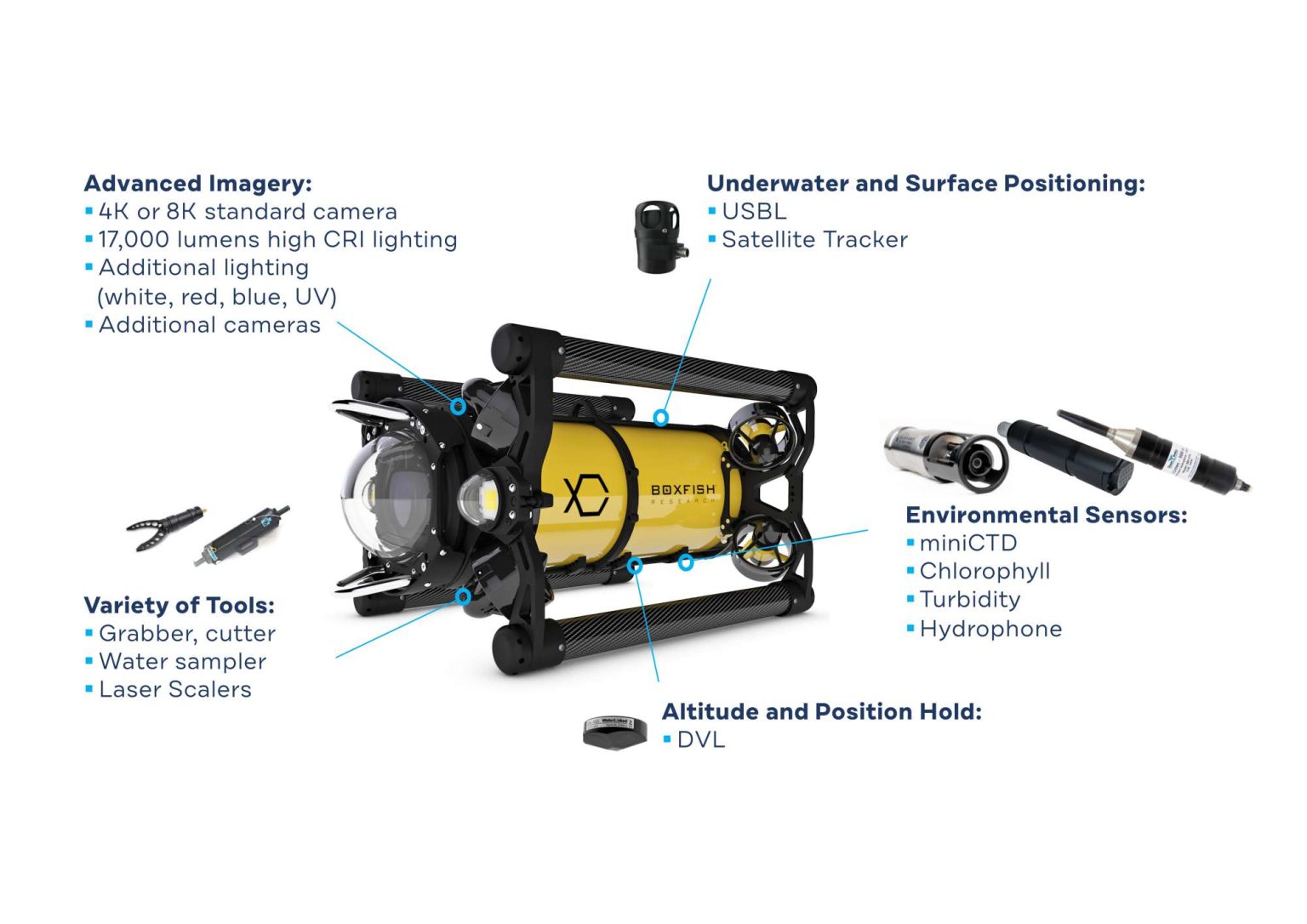 Boxfish AUVs and ROVs for Marine Science