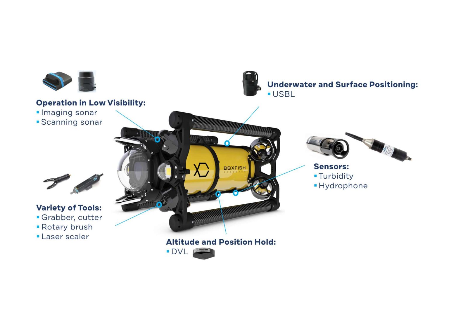 Boxfish ROV for Commercial Diving