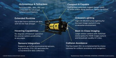 Boxfish AUV - Tetherless Autonomous Underwater Vehicle